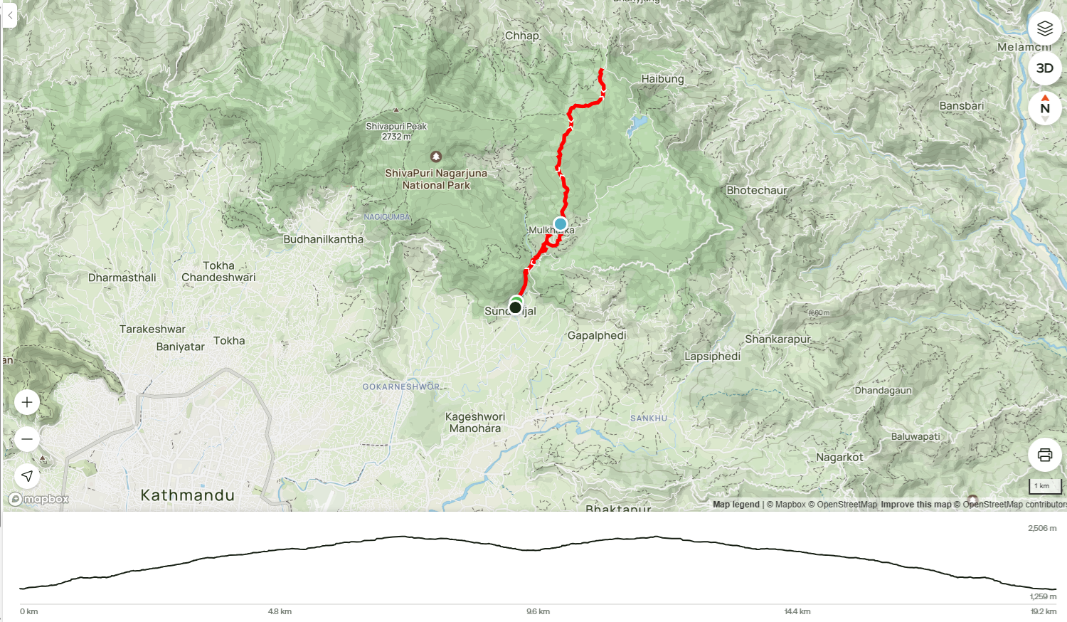 Sundarijal to Chisapani – The Grade 1 Scrambler